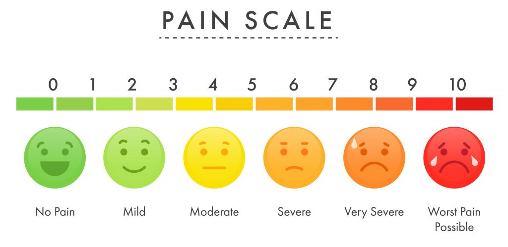 "Pain scale" often inflicts extra pain on suffering patients
