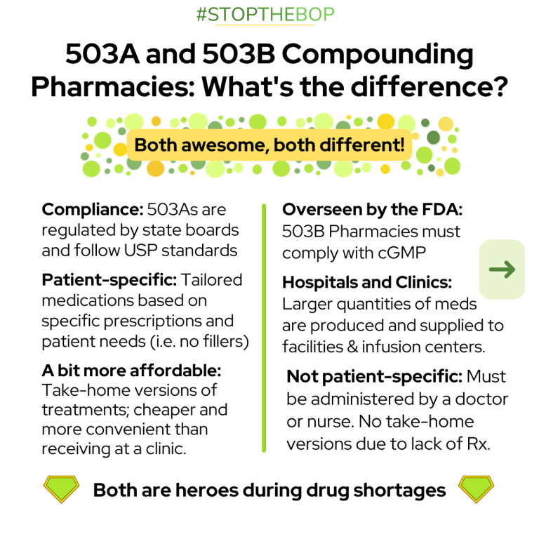 Why compounding pharmacies matter and why you should care
